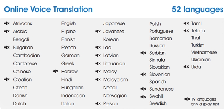 Myslíte si, že Google překládač nebo Azet je ten nejlepší překladač vět?